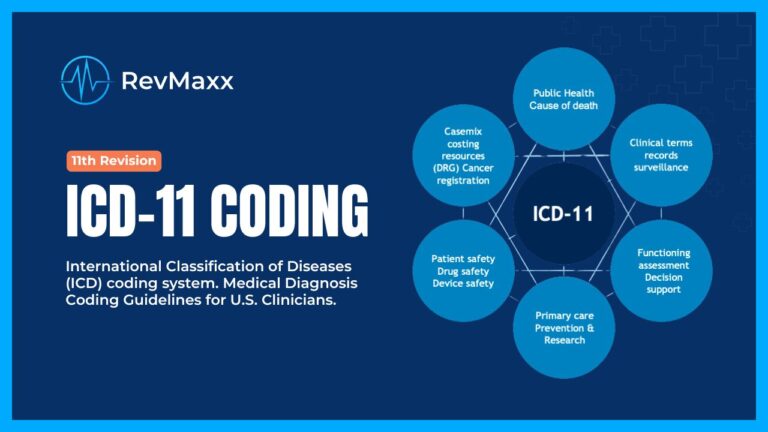 ICD-11 Coding - ICD Coding Guidelines 2025 - Search ICD Code