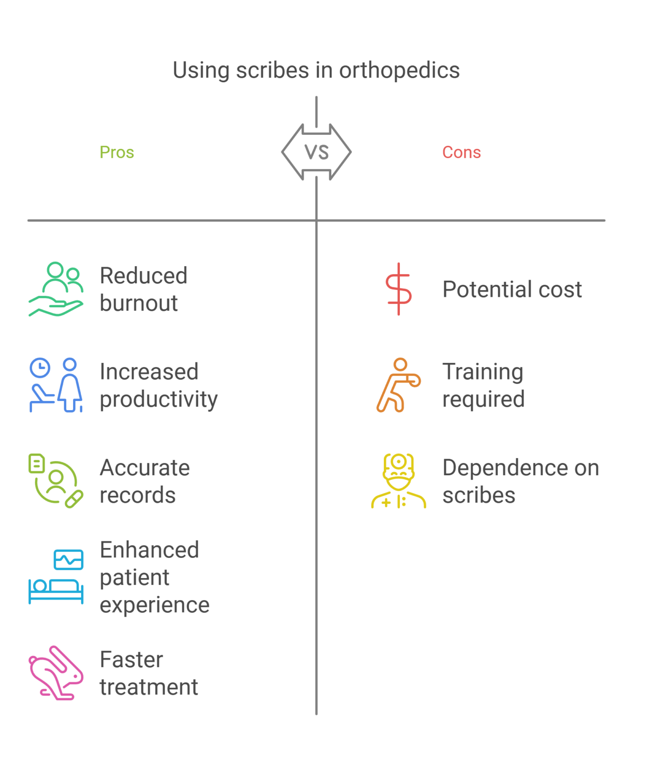 The Role of Scribes in Orthopedics: Enhancing Care Through Streamlined ...