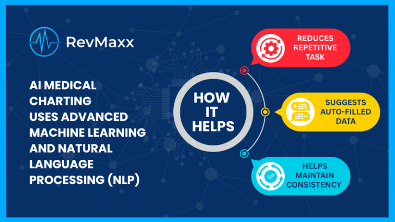 How AI Medical Charting Is Transforming Healthcare in 2025 - RevMaxx