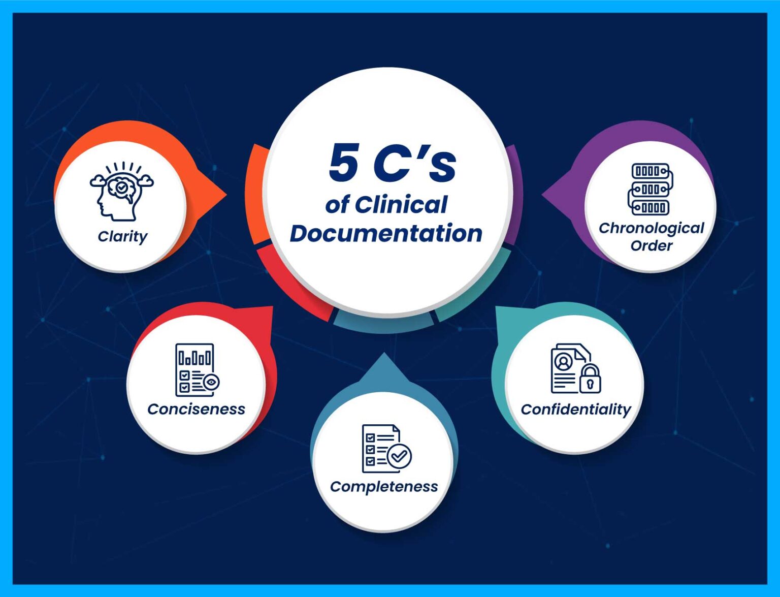 Ambient Clinical Documentation- A Complete Guide in 2025