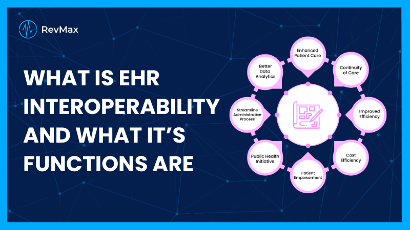 Seamless EHR Integration: Why It Matters in Healthcare?