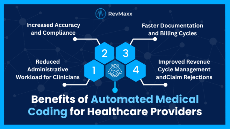 Automated Medical Coding in AI Scribe Enhances Documentation