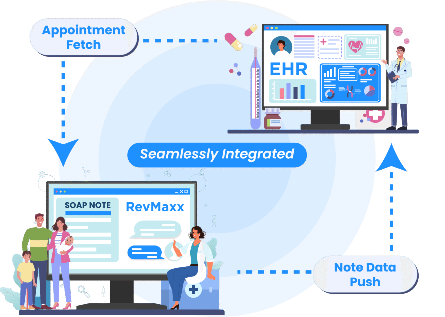 RevMaxx: AI Medical Scribe