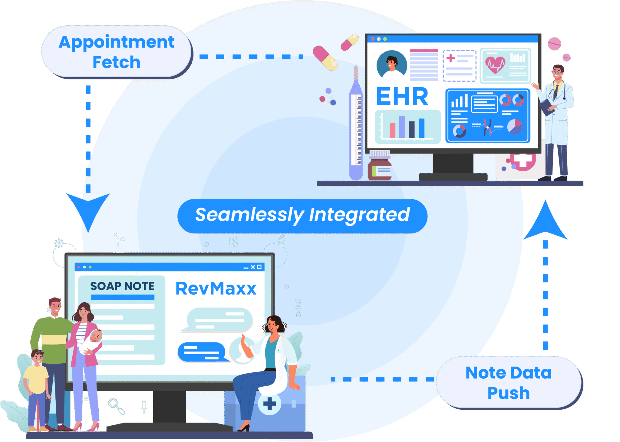 RevMaxx: AI Medical Scribe