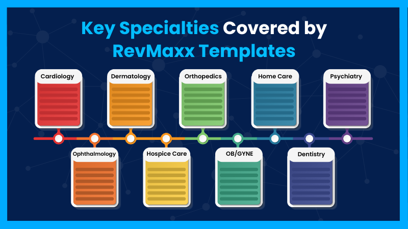 RevMaxx Offers Customized Specialty Templates for Clinical Practice