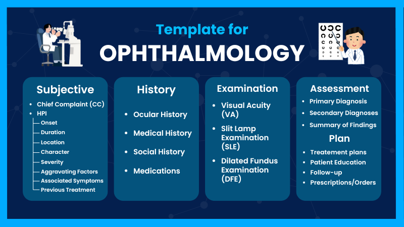 RevMaxx Offers Customized Specialty Templates for Clinical Practice
