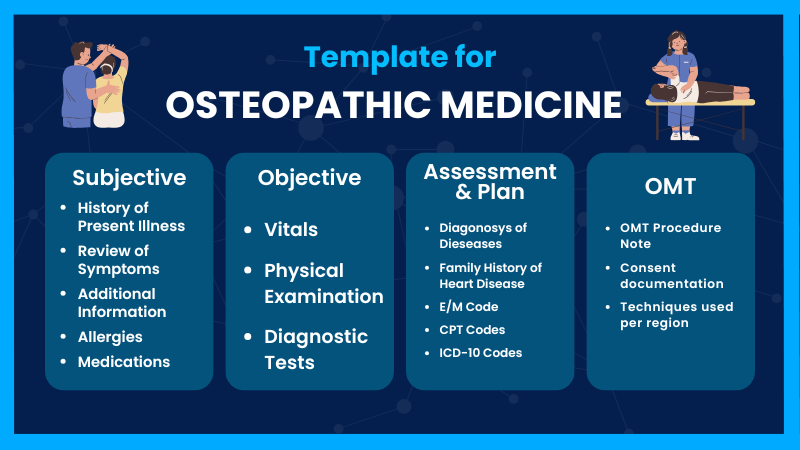 RevMaxx Offers Customized Specialty Templates for Clinical Practice