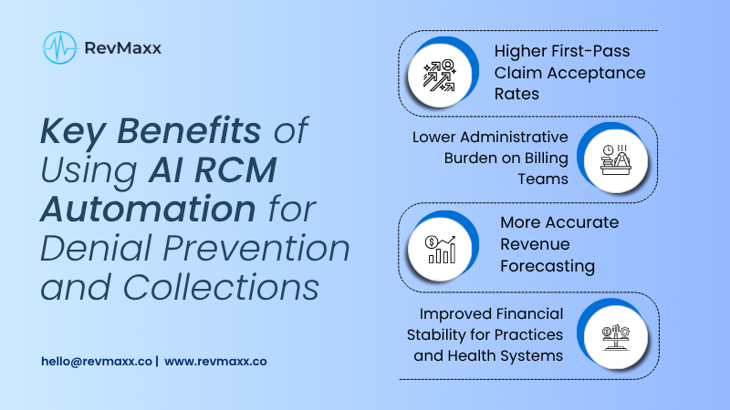 Reduce Claim Denials with AI RCM: A Smarter, Faster Approach to Clean ...